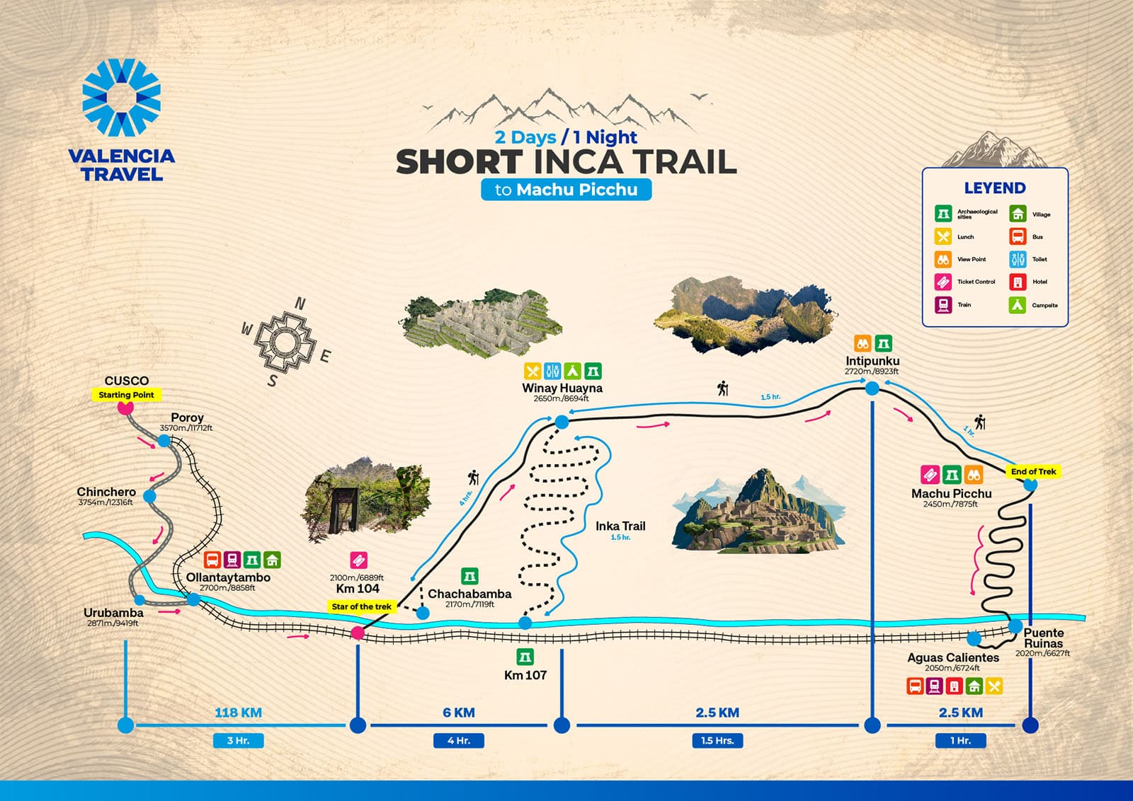 Short Inca trail Guided Tour
