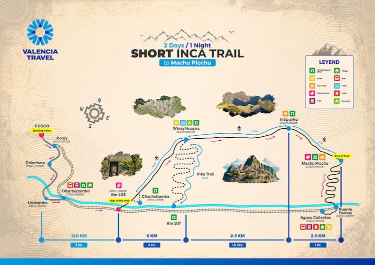 Short Inca trail Guided Tour